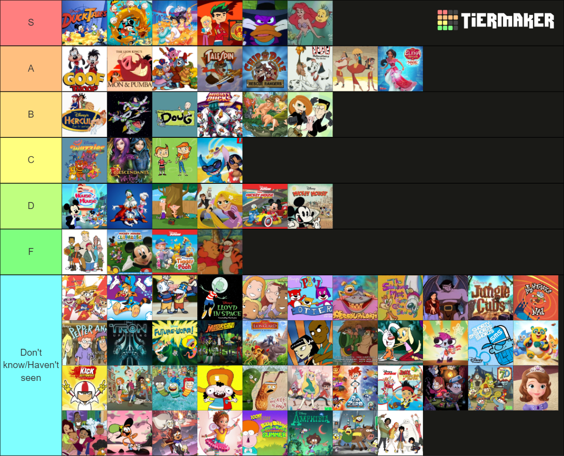 Disney Television Animation series Tier List (Community Rankings ...