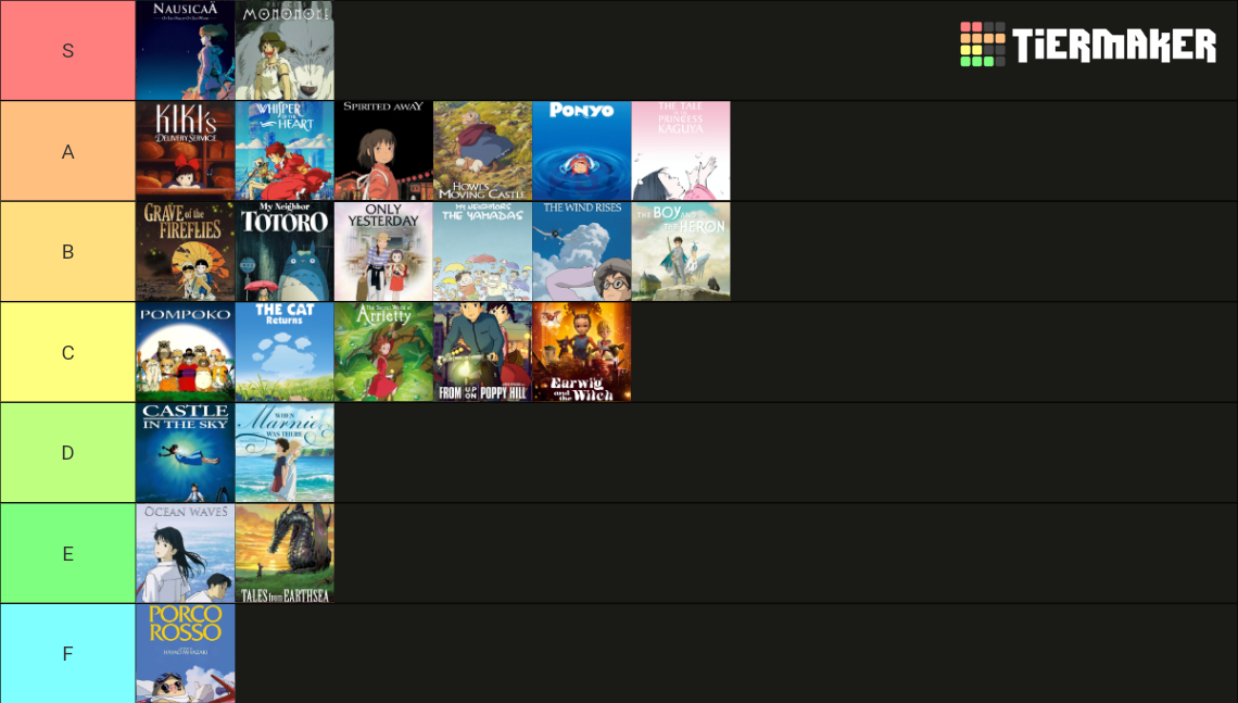 Every Studio Ghibli Film Tier List (Community Rankings) - TierMaker