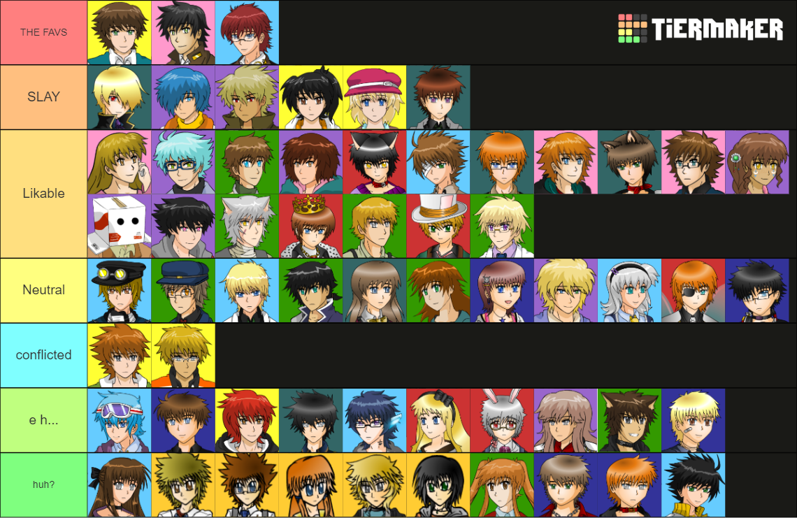 PACTHESIS DATING SIM CHARACTERS Tier List (Community Rankings) - TierMaker