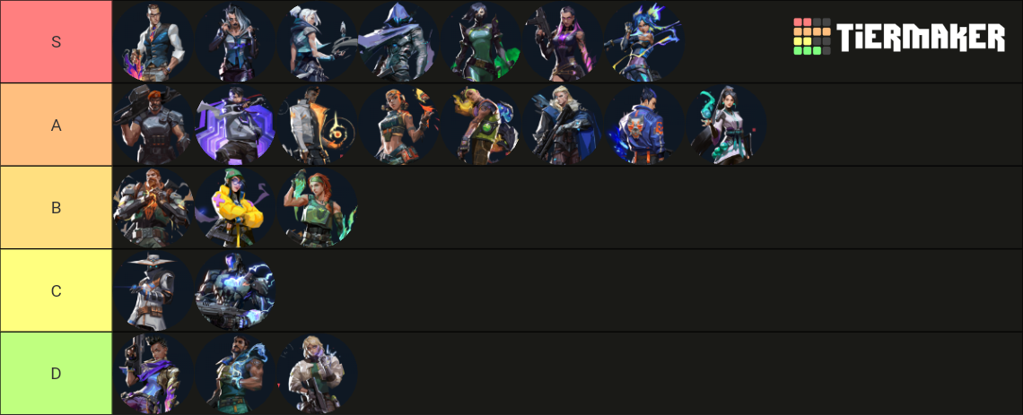Valorant Agents Tier List (Community Rankings) - TierMaker