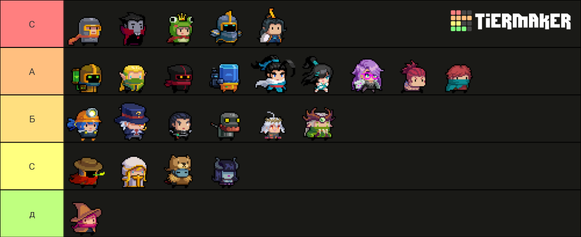 Soul knight 2024 Tier List (Community Rankings) - TierMaker