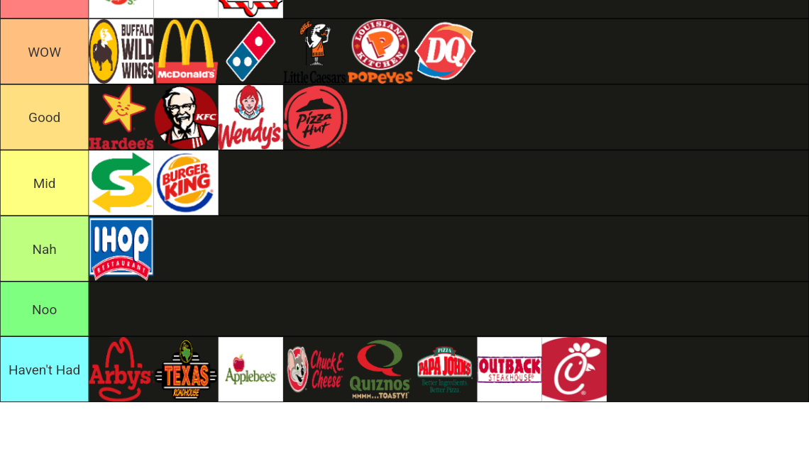 Restaurant Tier List (Community Rankings) - TierMaker