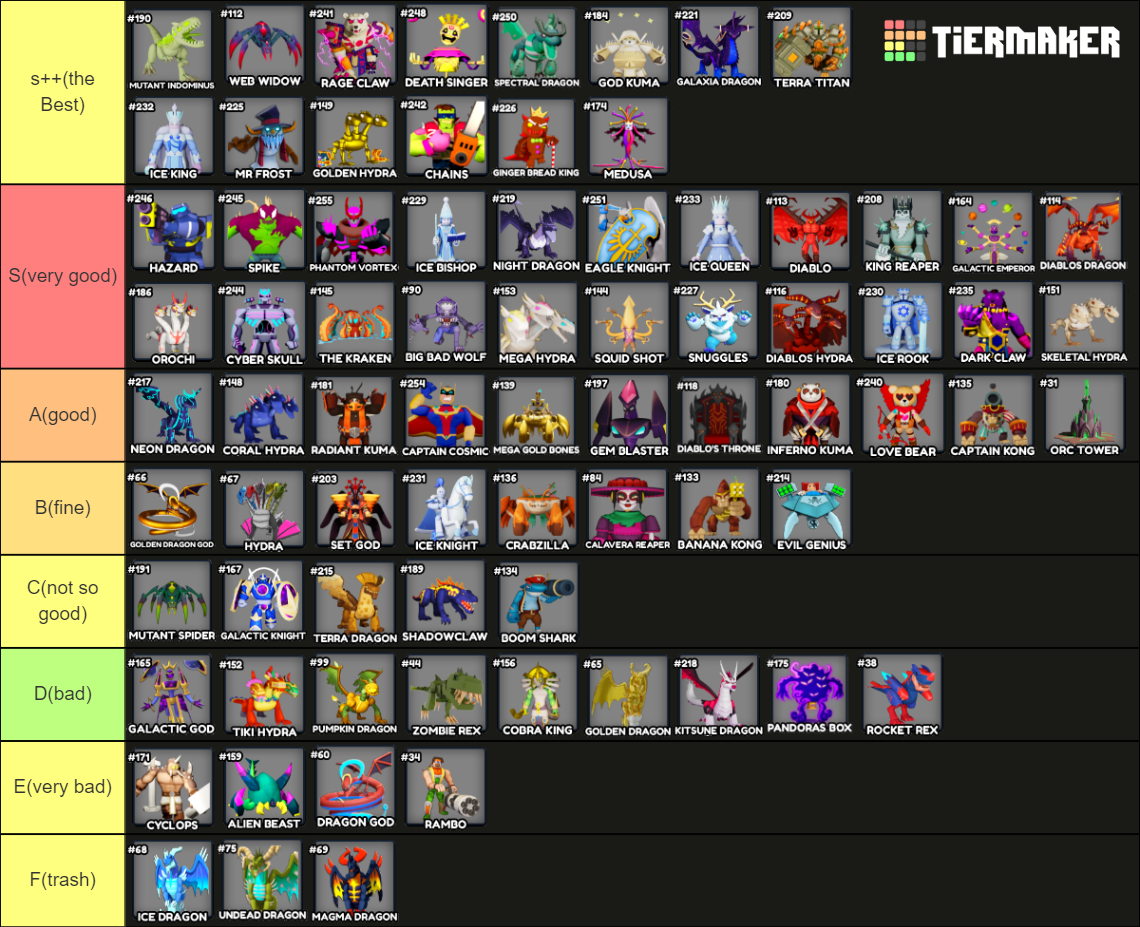 World Defenders Towers Tier List (Community Rankings) - TierMaker