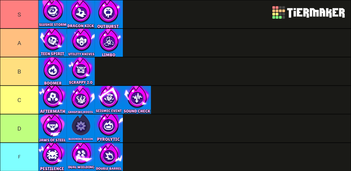 Brawl Stars Hyper Charge Tier List (Community Rankings) - TierMaker