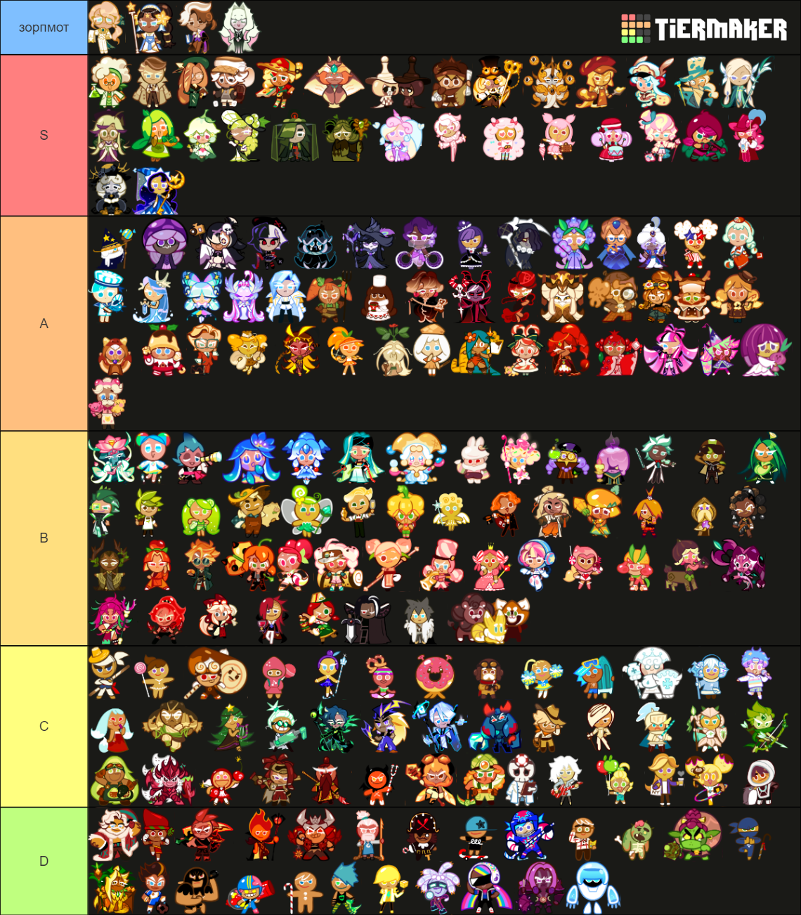 Cookie Run Ovenbreak (UP TO DATE) Tier List (Community Rankings) - TierMaker