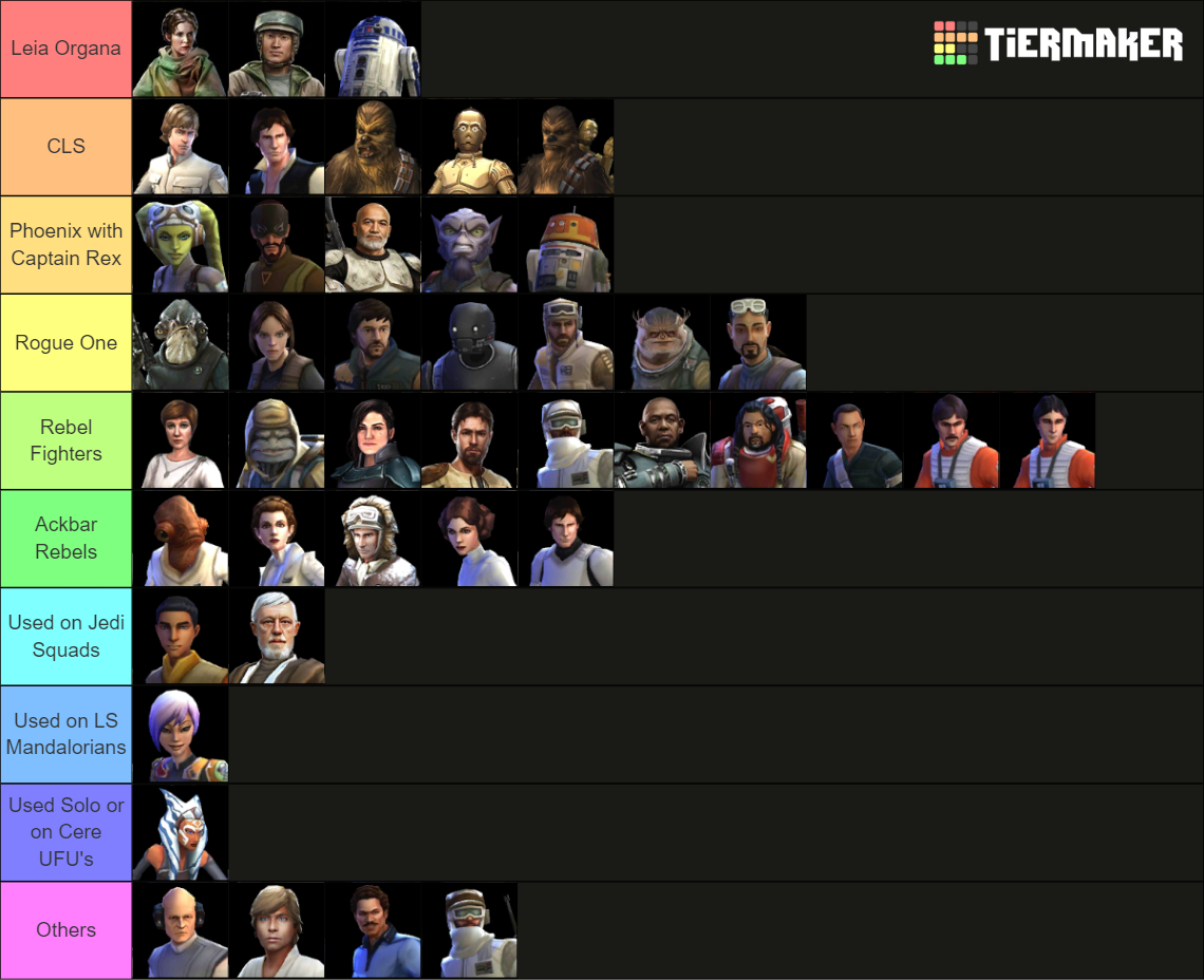 Star Wars: Galaxy of Heroes Characters Tier List (Community Rankings ...