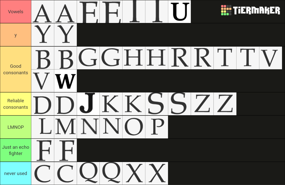 English Alphabet: Letters Ranked Tier List (Community Rankings) - TierMaker