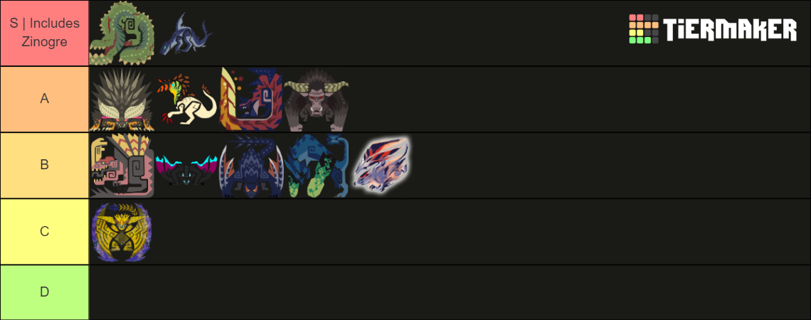 Monstrous Battlegrounds roster Tier List (Community Rankings) - TierMaker