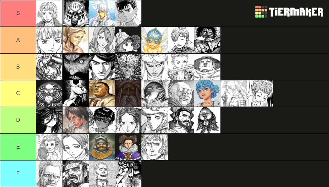 Berserk Characters Complete Tier List (Community Rankings) - TierMaker