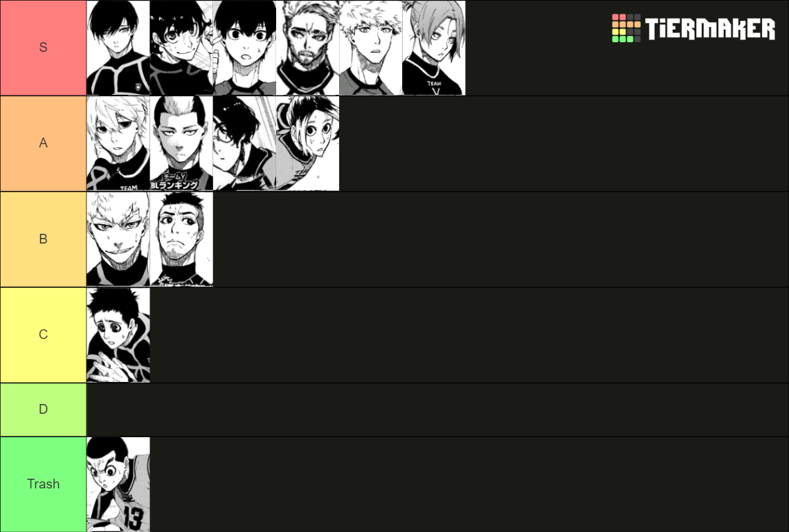 Blue lock Tier List (Community Rankings) - TierMaker