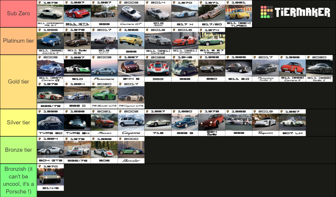 A lot of Porsche Tier List (Community Rankings) - TierMaker