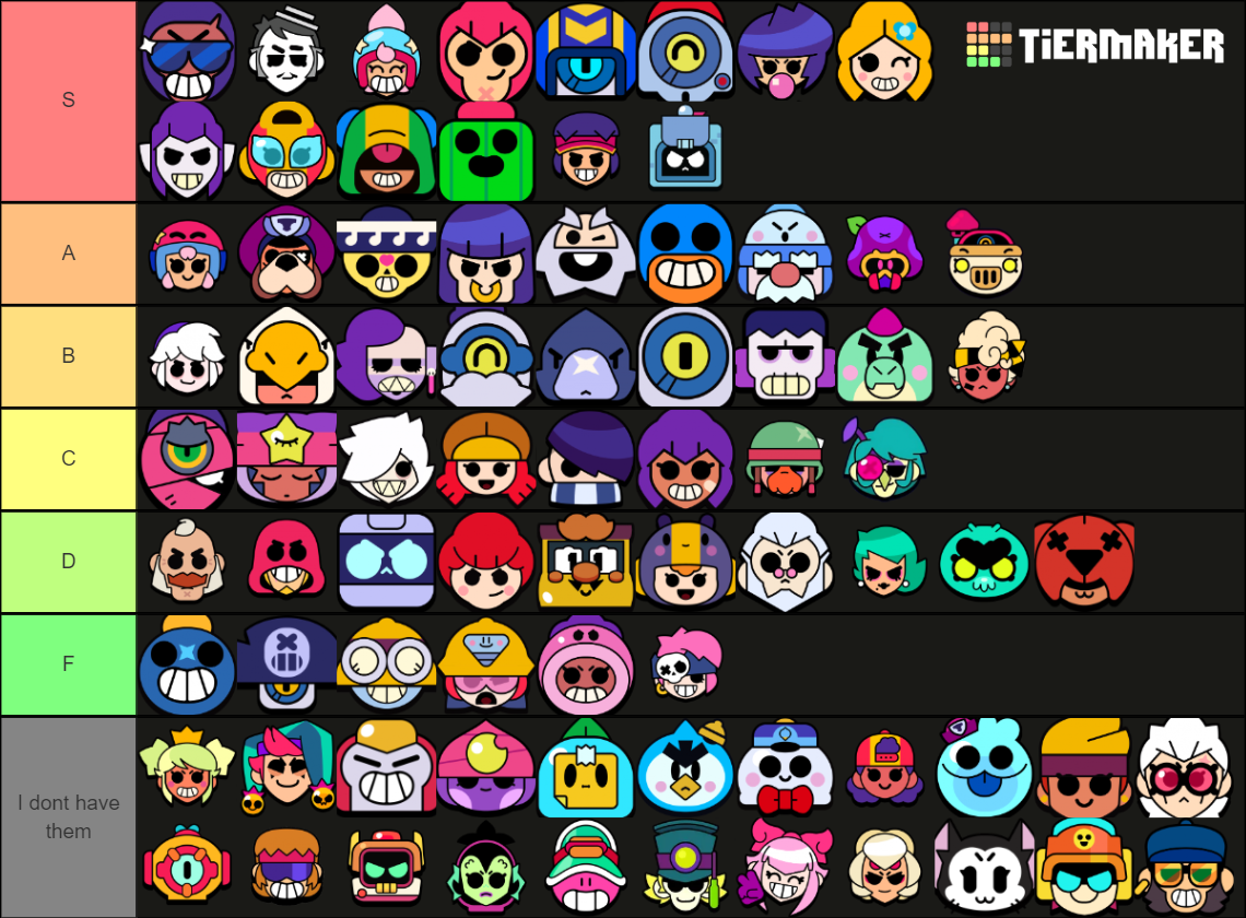 Brawl Stars Brawlers (Berry + Clancy) Tier List (Community Rankings ...