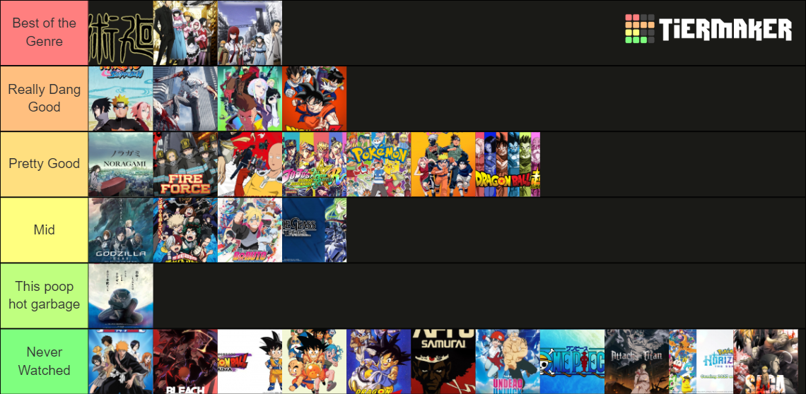 Best Animes Tier List (Community Rankings) - TierMaker