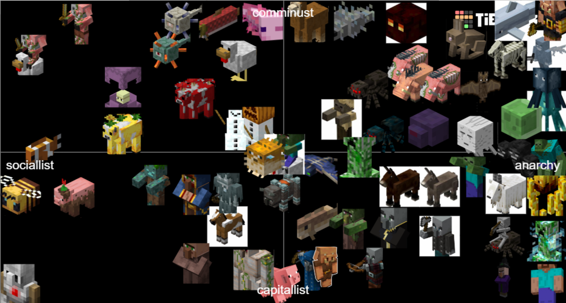 New Alignment Charts - TierMaker