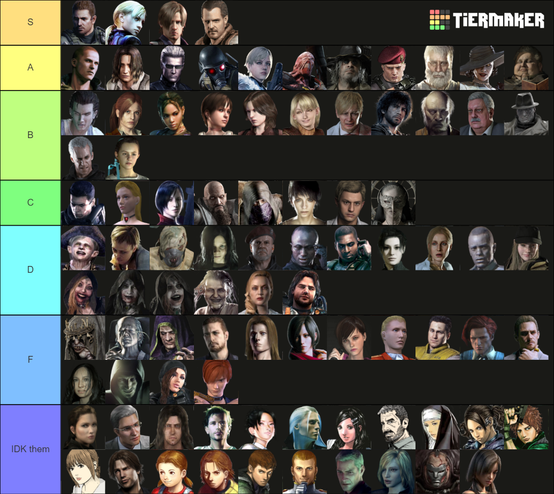 ALL Resident Evil Characters - 2021 Tier List (Community Rankings ...