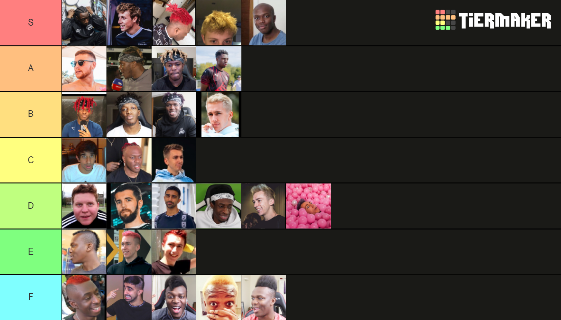 Sidemen Haircuts Tier List (Community Rankings) - TierMaker
