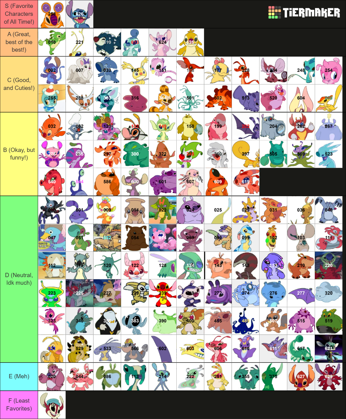 Lilo and Stitch Experiments (COMPLETE) (ORDERED) Tier List (Community Rankings) - TierMaker
