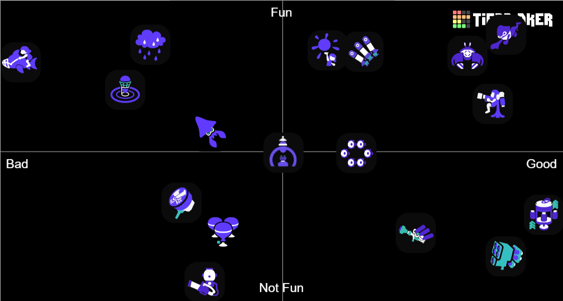 Splatoon 3 All Specials Tier List (Community Rankings) - TierMaker
