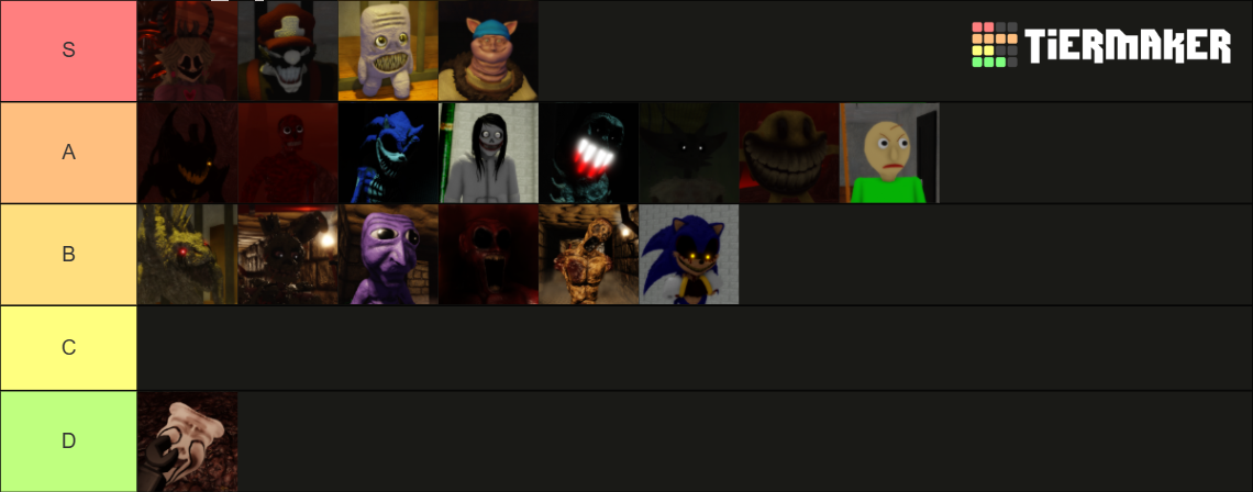 Pillar Chase 2 Tier List (Community Rankings) - TierMaker