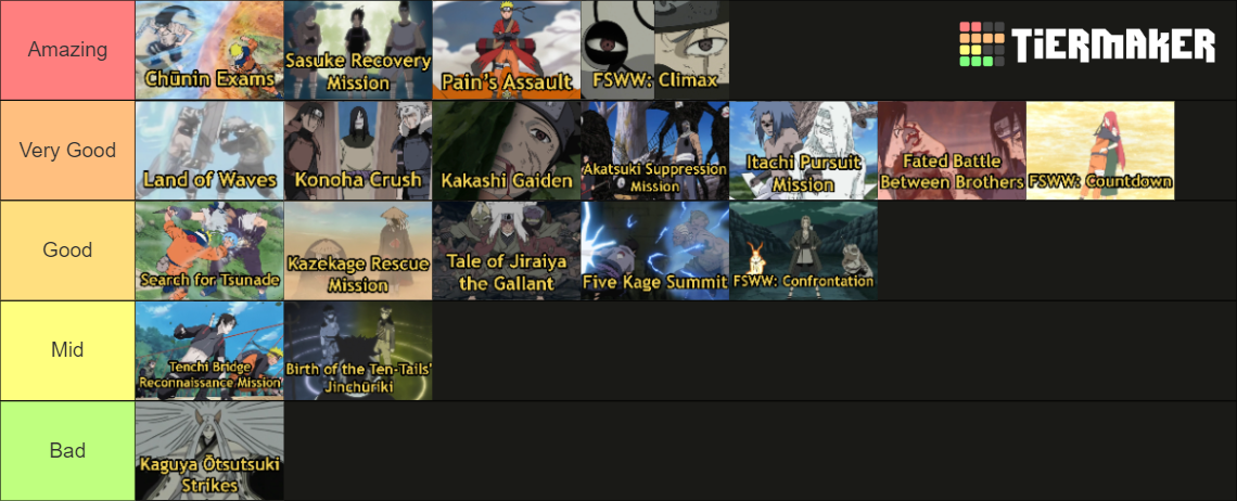 Naruto Arcs - Part I and II Tier List (Community Rankings) - TierMaker