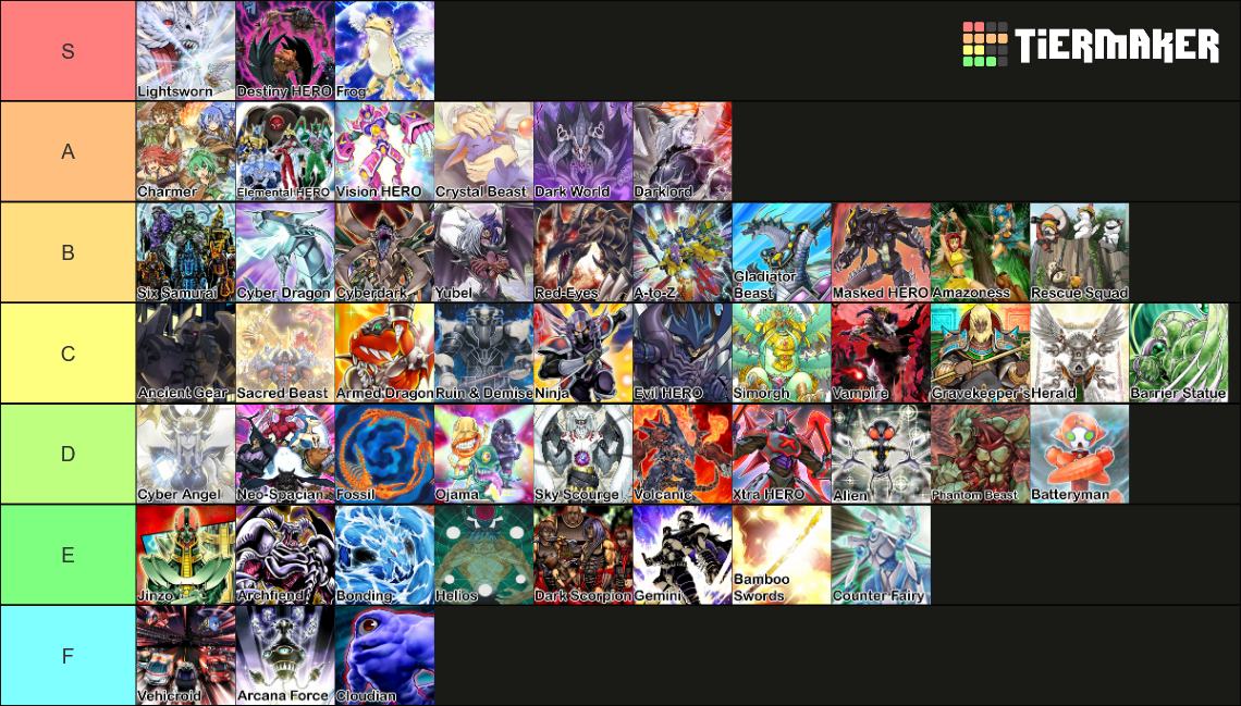 Yu-Gi-Oh! Archetypes and Series Tier List (Community Rankings) - TierMaker