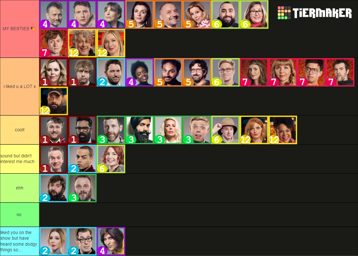 Taskmaster Contestants UK+NZ+AU Colour Coded Tier List (Community ...