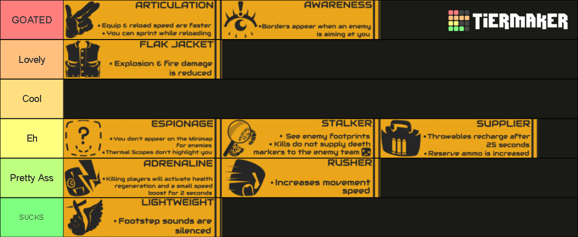 BOMBLINE [Alpha] Perks / / OFFICIAL Tier List (Community Rankings ...