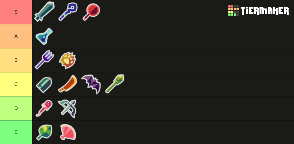 Miitopia Jobs Tier List (Community Rankings) - TierMaker