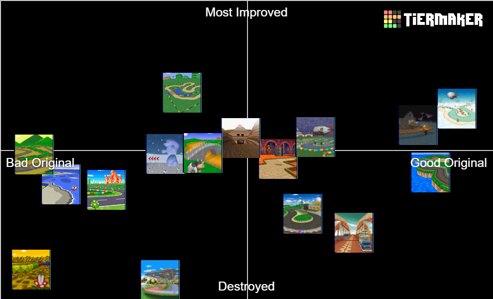 New Alignment Charts - TierMaker