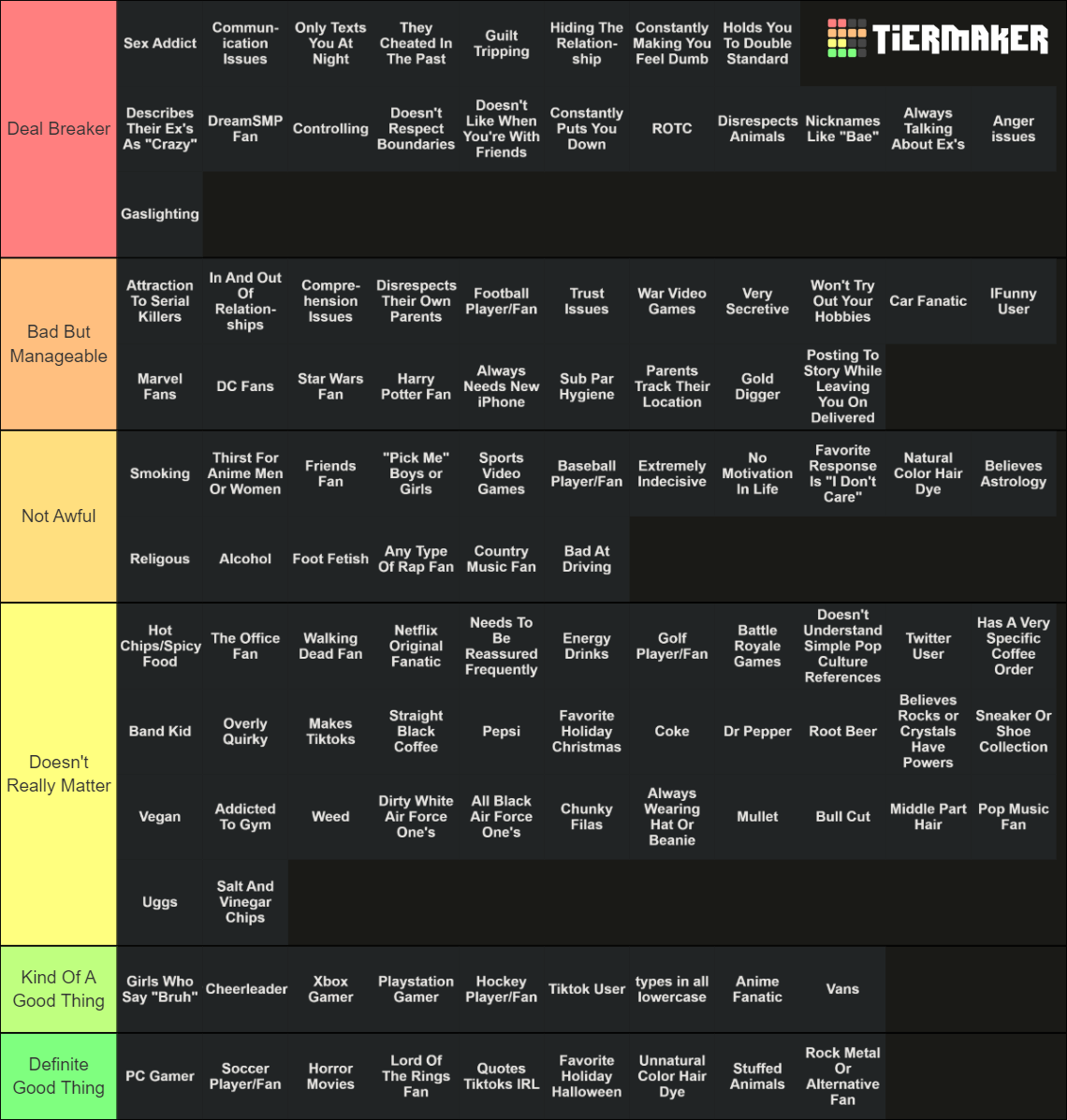 Red Flags Tier List (Community Rankings) - TierMaker