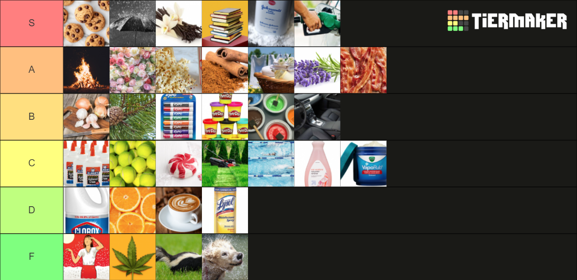 Scents and Smells Tier List (Community Rankings) - TierMaker