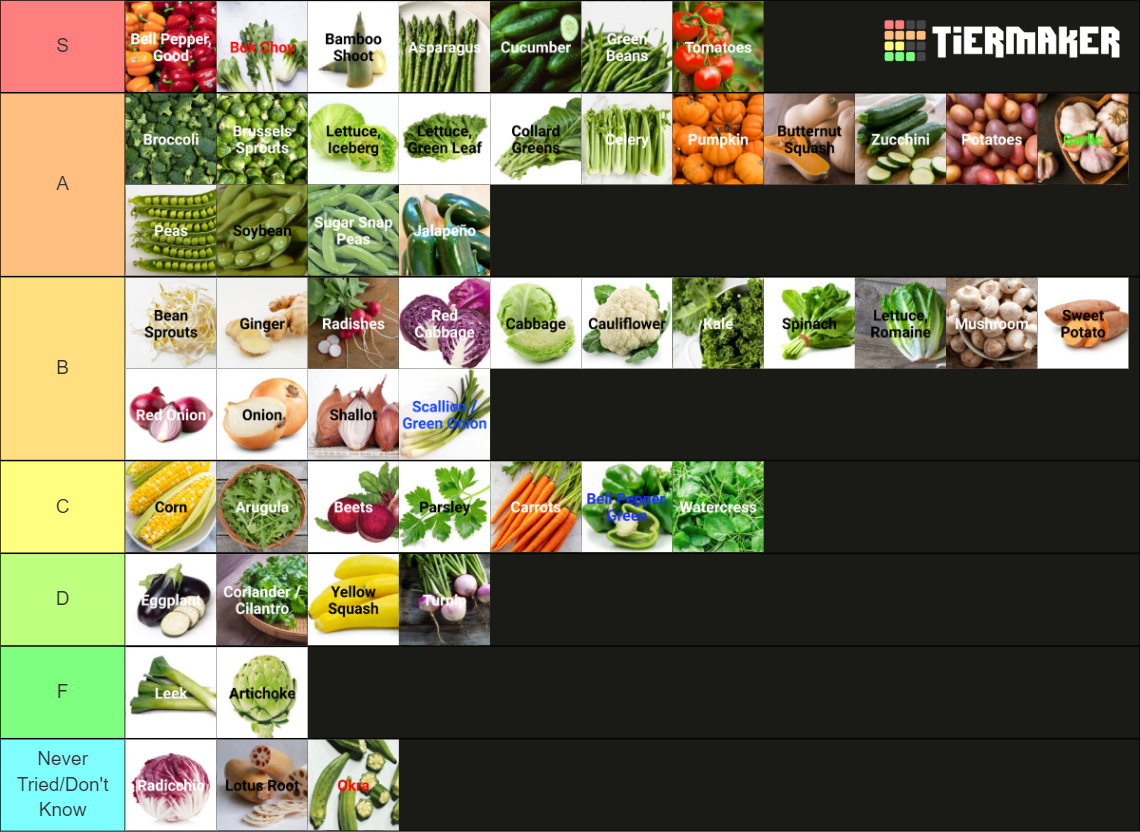 Ultimate Vegetable List - Labeled Tier List (Community Rankings ...