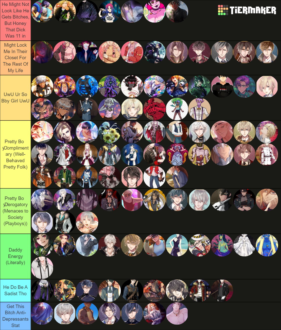 Categories of Dating Sim Characters Tier List (Community Rankings ...