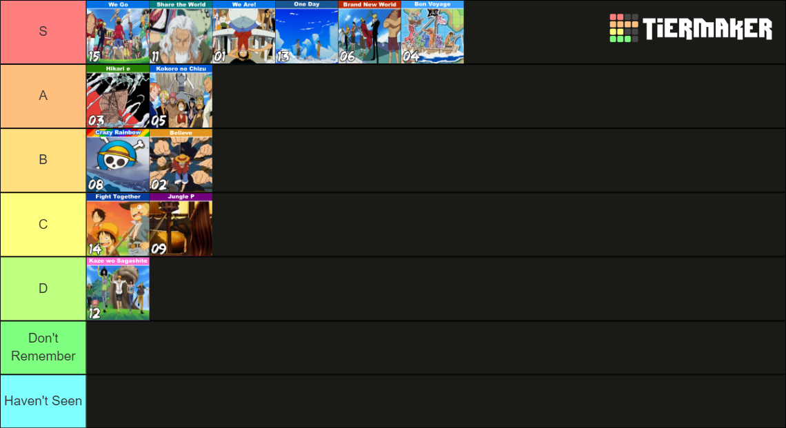 Definitive One Piece Openings V2 Tier List (Community Rankings) - TierMaker