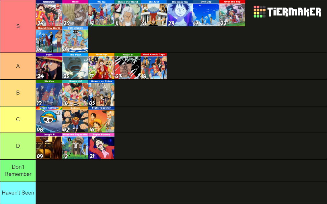 Definitive One Piece Openings V2 Tier List (Community Rankings) - TierMaker
