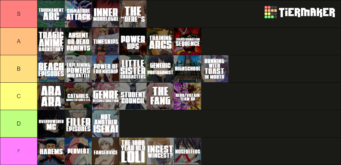 Anime Tropes and Traits Tier List (Community Rankings) - TierMaker