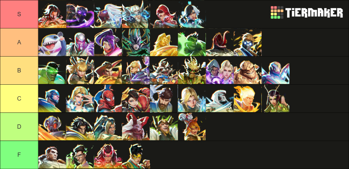 Marvel Rivals Lord Icons Tier List (Community Rankings) - TierMaker