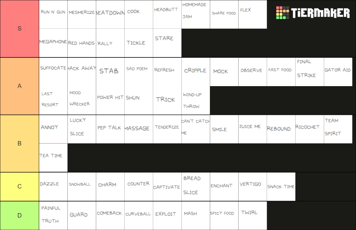 OMORI SKILLS Tier List (Community Rankings) - TierMaker