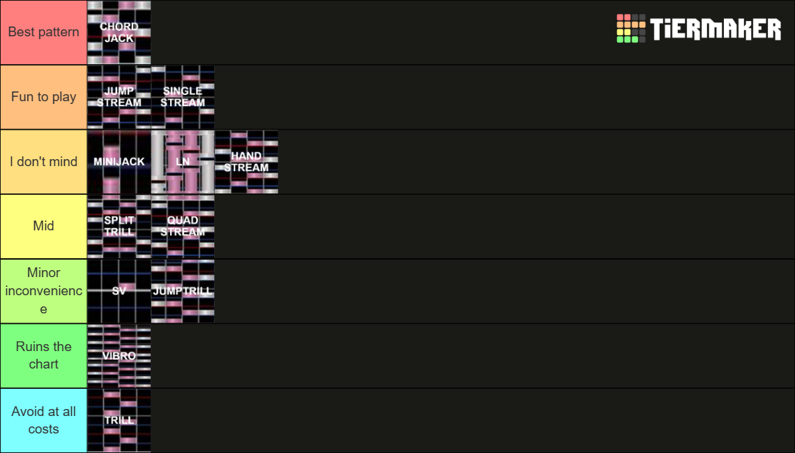 osu!mania patterns Tier List (Community Rankings) - TierMaker