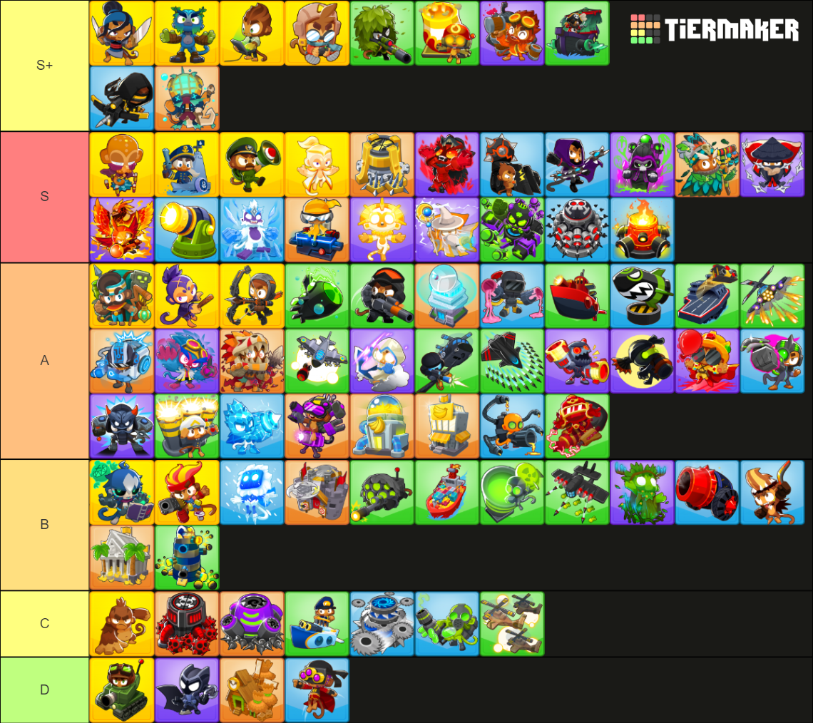 Bloons TD6 - Template for BTD6 Towers/Heroes Tier List (Community ...