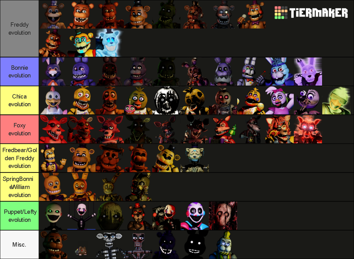 Almost Every TPRR Character (Remaster soon) Tier List (Community ...