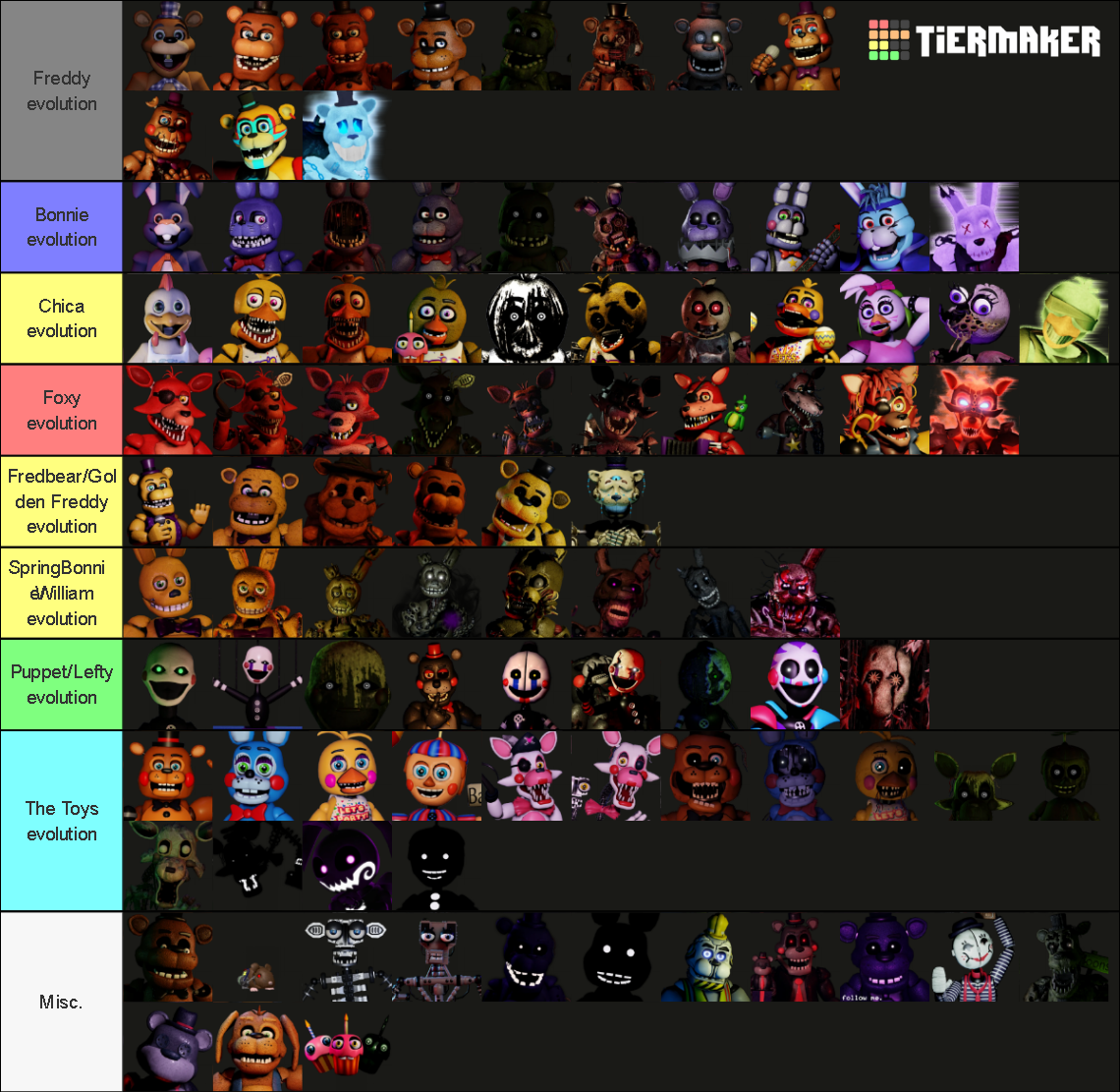 Almost Every TPRR Character (Remaster soon) Tier List (Community ...