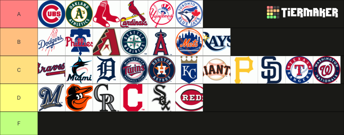 Recent MLB Tier Lists - TierMaker