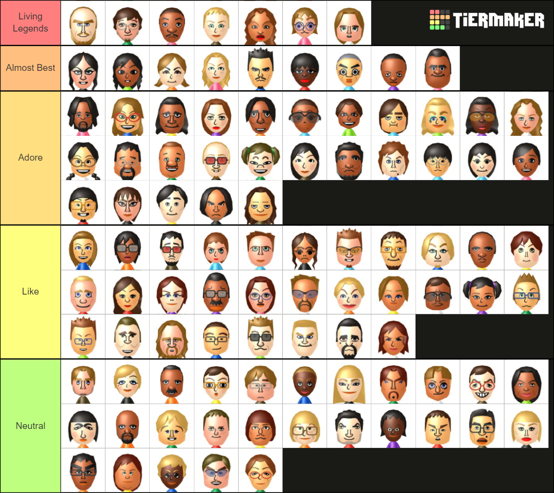 Wii Sports + Resort CPU Miis Tier List (Community Rankings) - TierMaker