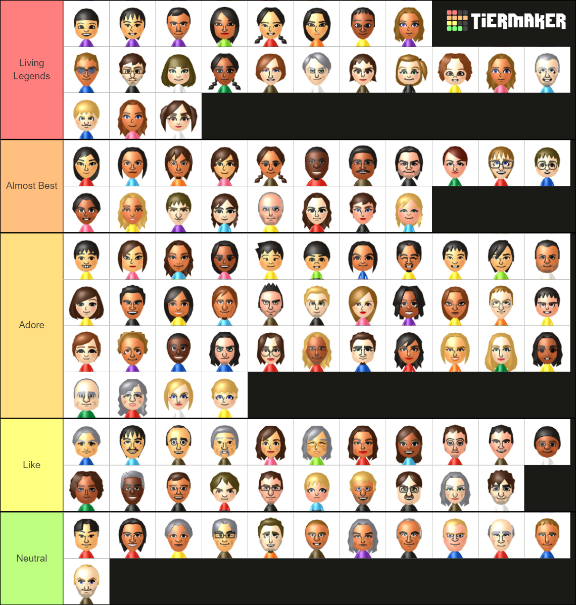 Wii Sports Club CPU Miis Tier List (Community Rankings) - TierMaker