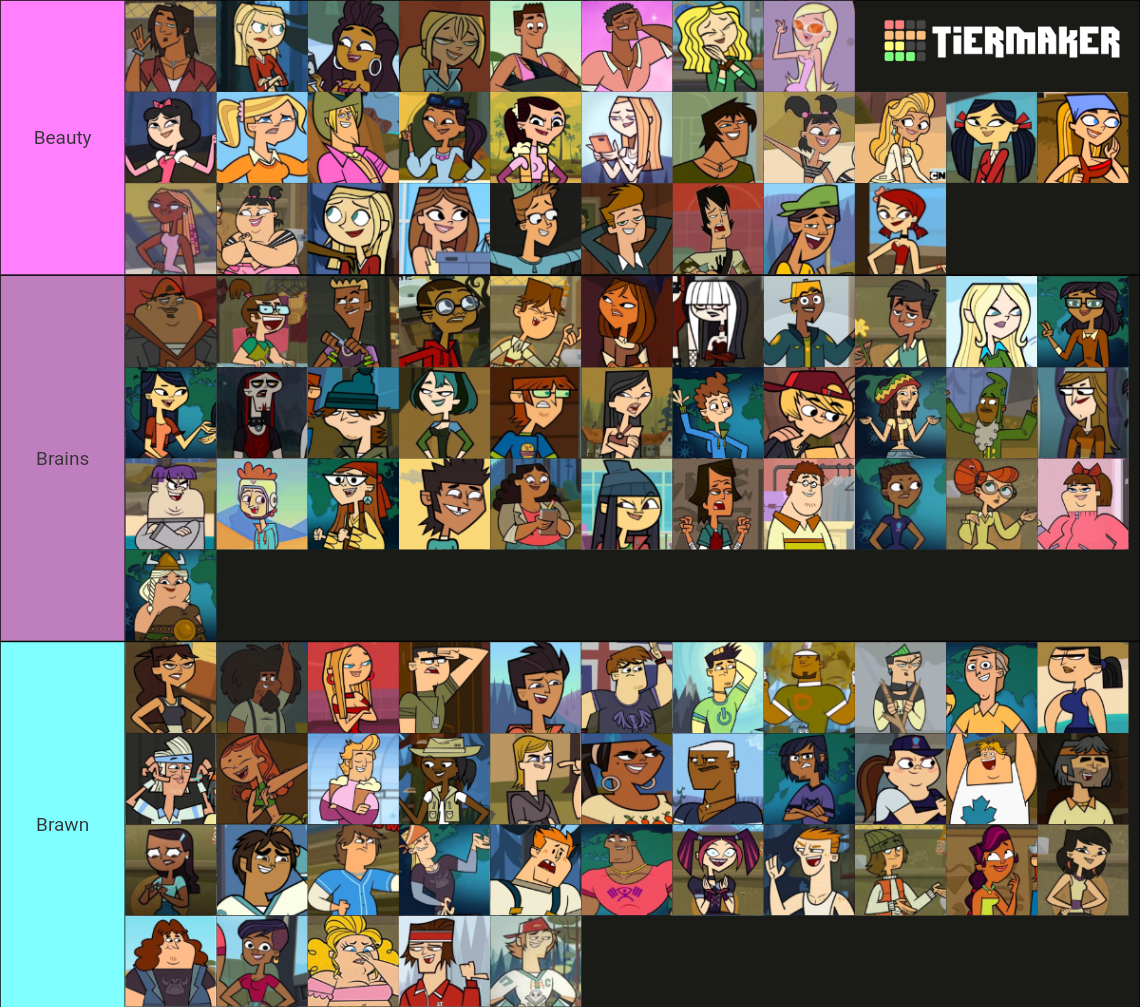 All Total Drama Contestants (Updated 2023) Tier List (Community ...