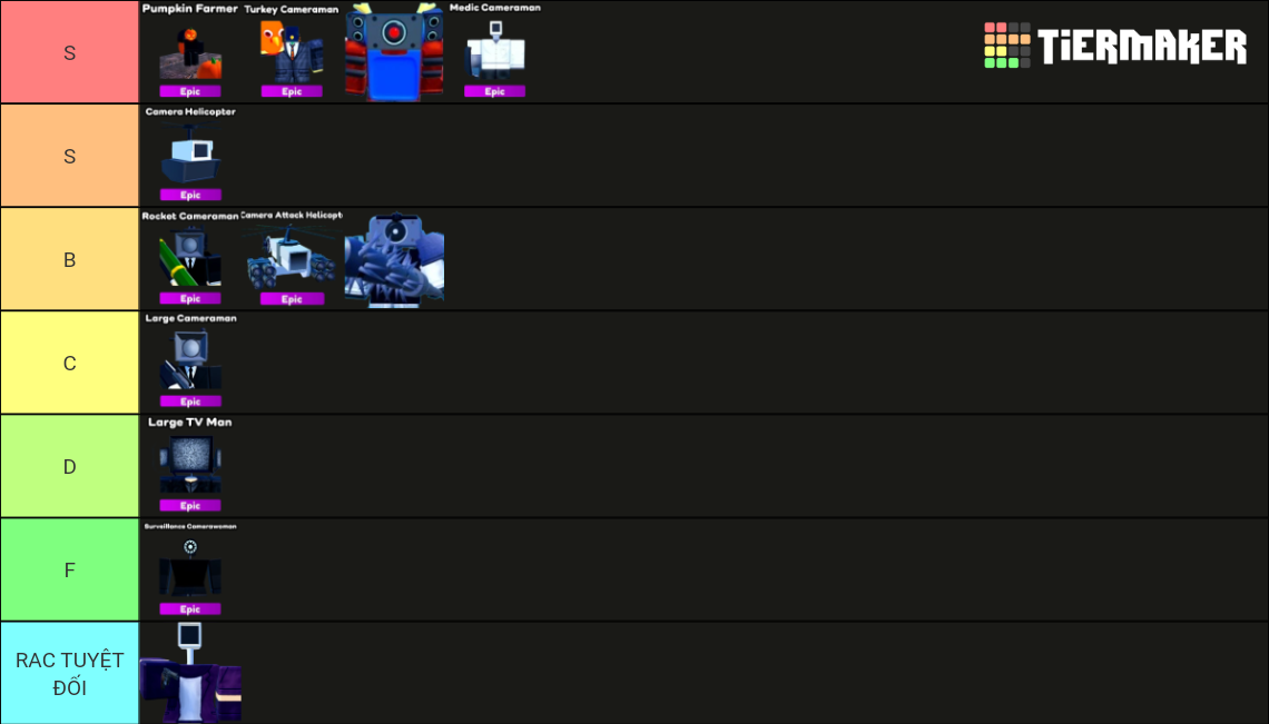 Toilet tower defense units[EP69 PART2] Tier List (Community Rankings ...