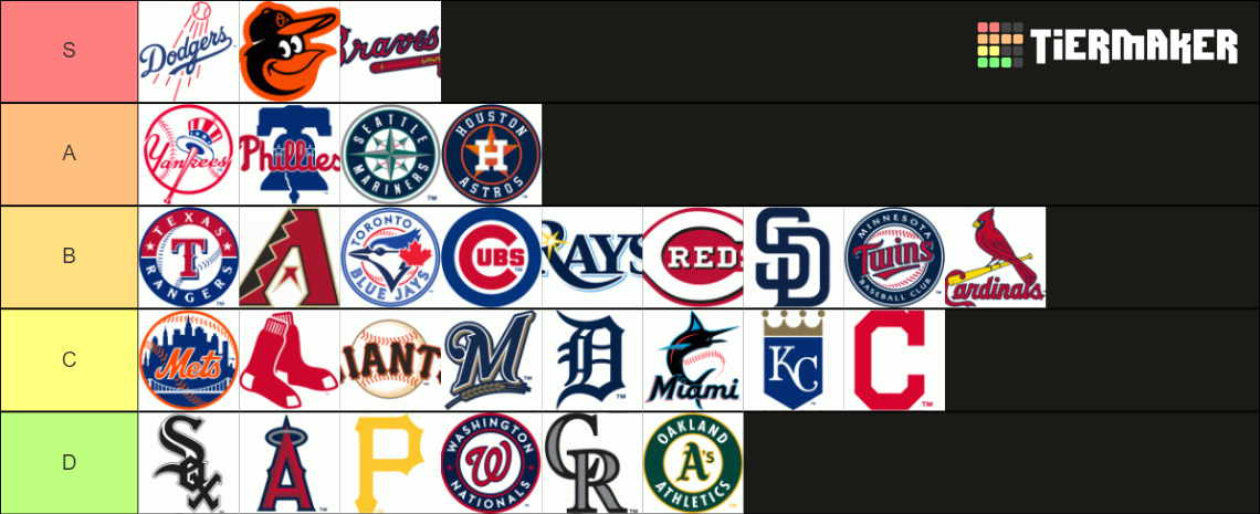 Recent MLB Tier Lists - TierMaker
