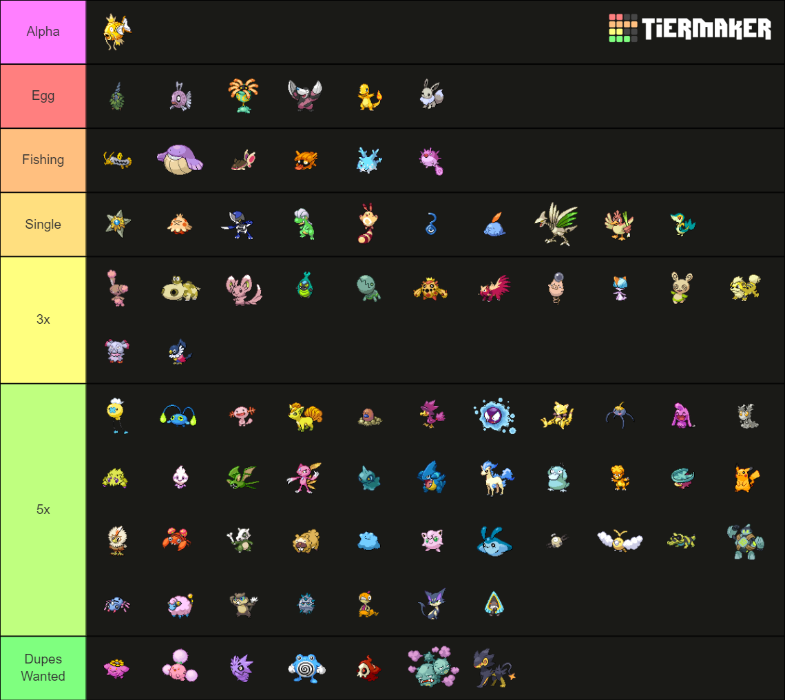 Shiny Pokémon - Generations 1 - 5 Tier List (Community Rankings ...