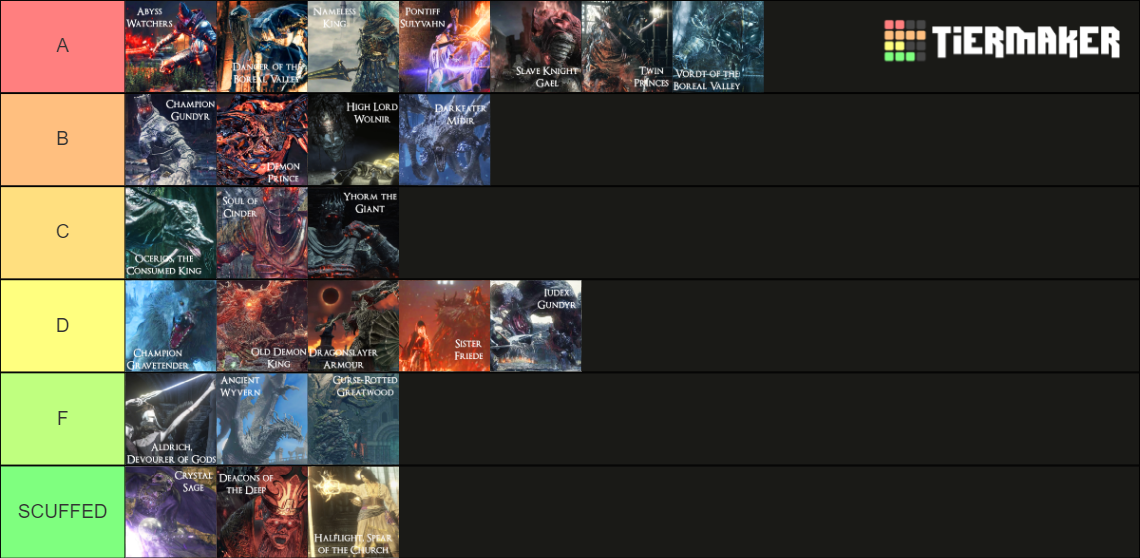 Dark Souls 3 Boss Tier List (Community Rankings) - TierMaker